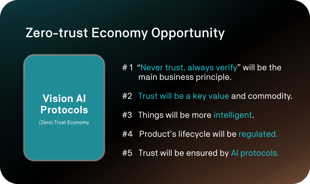 Veracity Protocol – The Ultimate Protocol of Trust